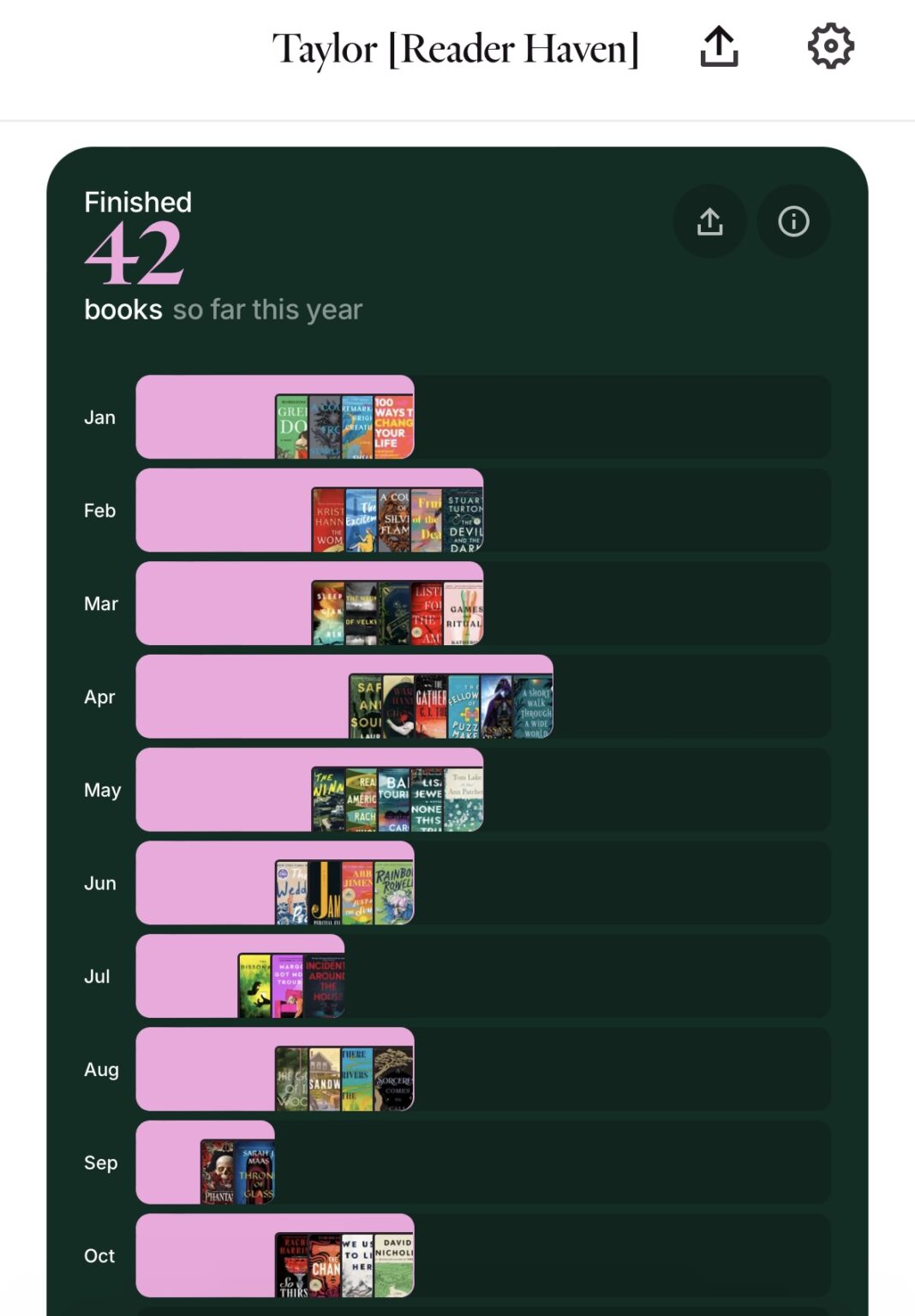 9 Best Book Apps for Readers | Reader Haven